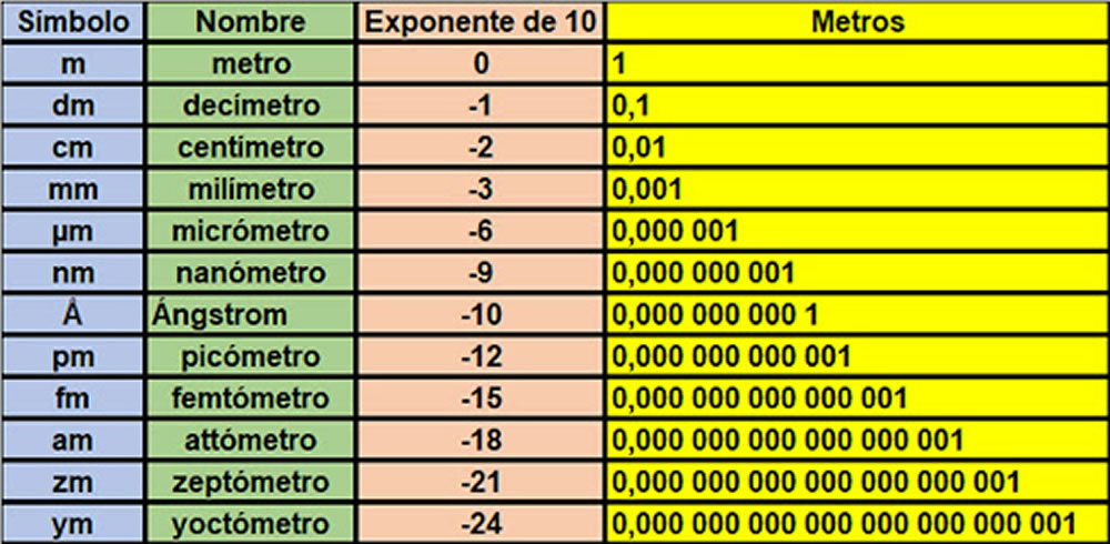 ::Evaluamos - Periodismo de Código Abierto::
